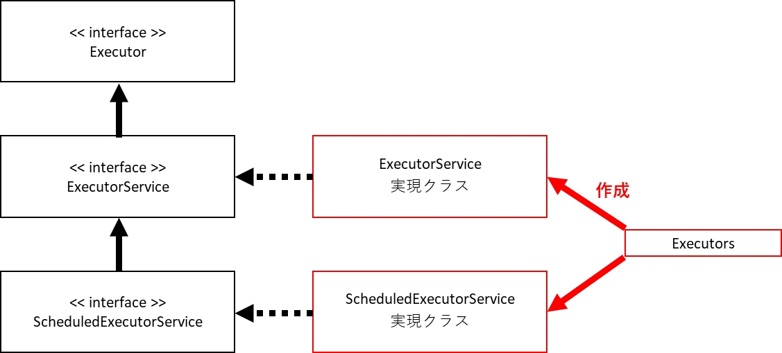 Java Gold SE11 に黒本だけで合格！！ – 出題範囲を丁寧に整理する –｜とのこっこのお道具箱